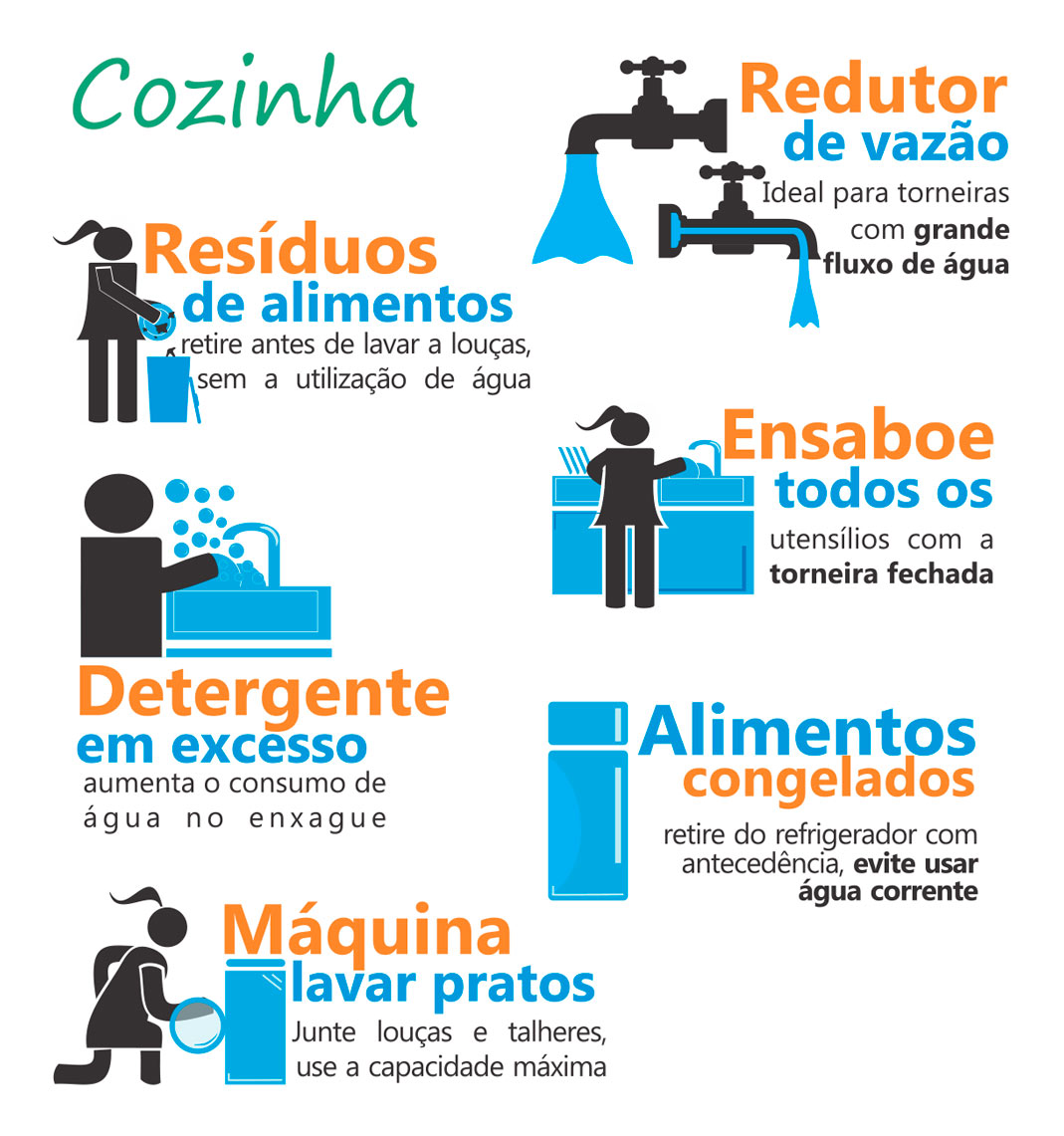 Confira dicas práticas e fáceis para o consumo consciente de água ... Confira dicas práticas e fáceis para o consumo consciente de água ...